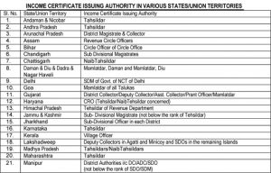 Documents Required as Income Proof for Scholarship in India