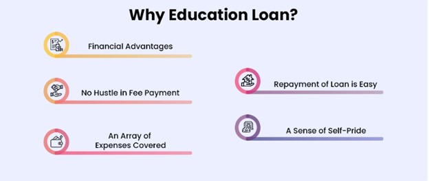 ED Loan - Benefits and Features of ED loans/Education Loans.