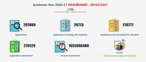 CG Scholarship Portal 2023-24- Scholarship List & Application Date