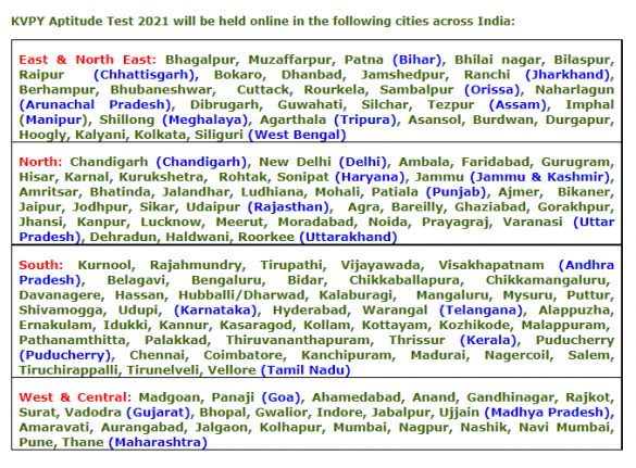 KVPY Application 2021-22 - Step-by-Step Guide to apply for KVPY Exam