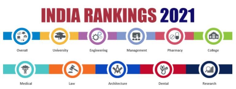 NIRF India Rankings 2021 - 6000 institutions participate in NIRF this year