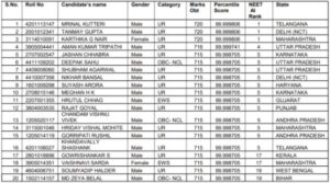 NEET 2023 Results Announced, Three Students Score Full Marks