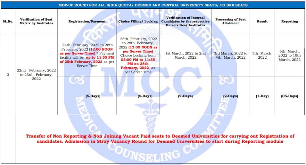 NEET PG Counselling 2021 - Detailed Schedule, Round-Wise Details