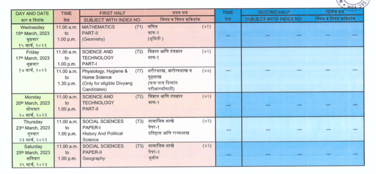 Maharashtra SSC, HSC 2023 Board Exam