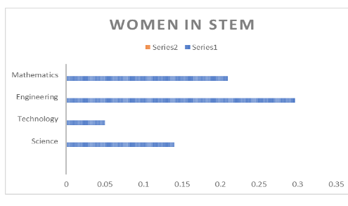SHE Project - Initiative to Increase Women in Engineering Sector