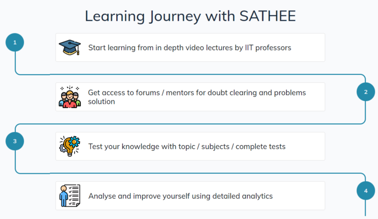 What is SATHEE? Learn about Free JEE, NEET Coaching Platform