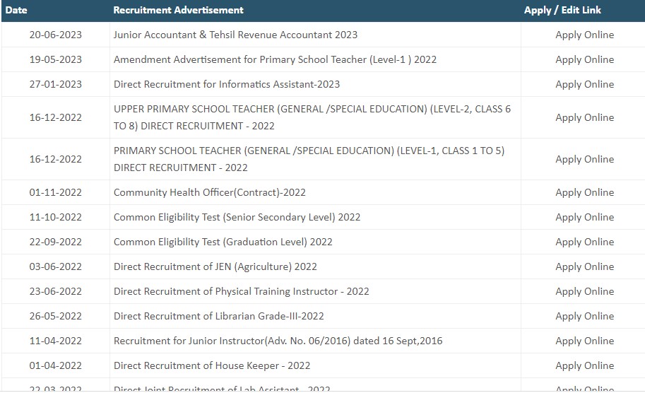 Rajasthan SSC Recruitment 2023 - Apply for 5,000+ Vacancies